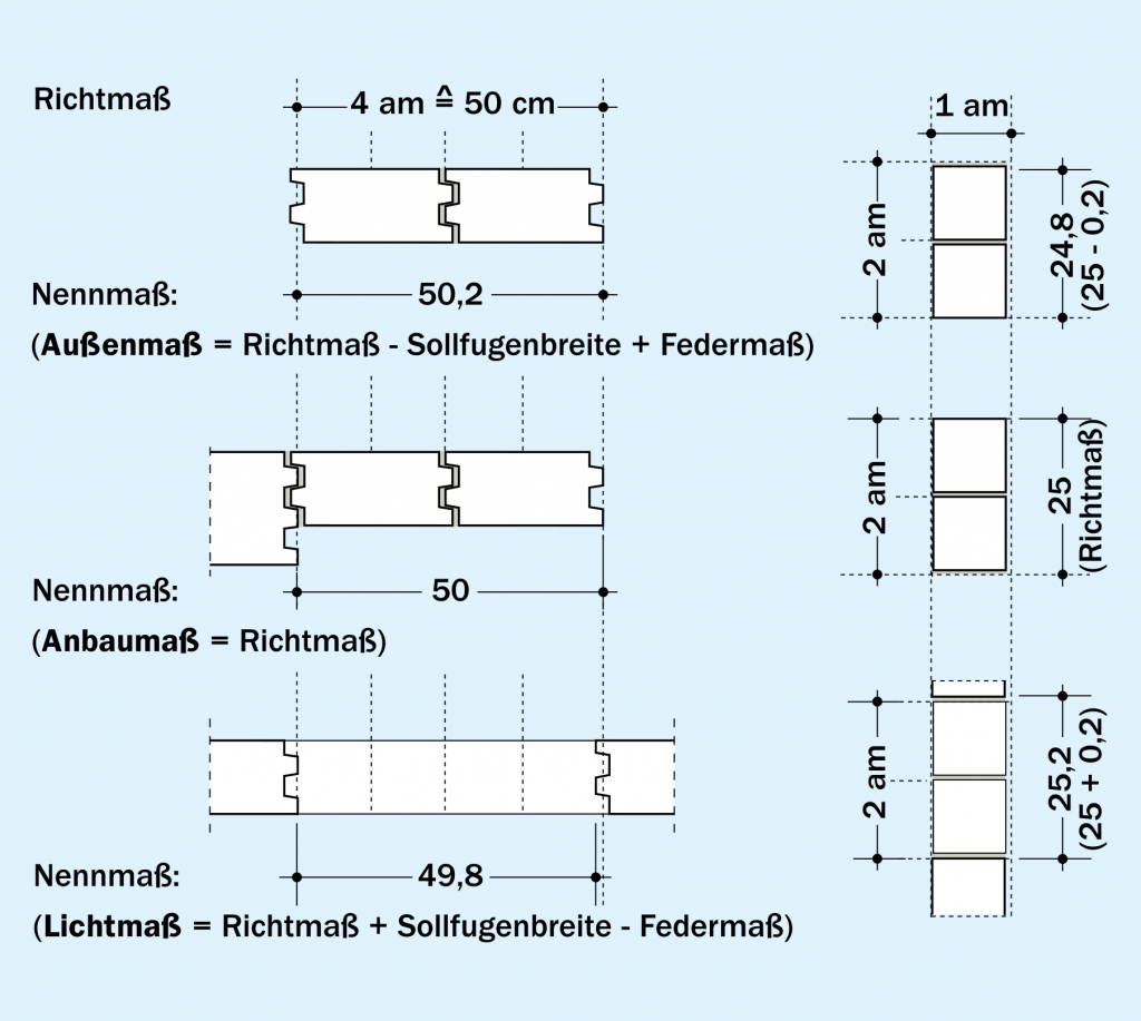 1.4.2 Bauweise ohne Fuge - Kalksandstein Maurerfibel