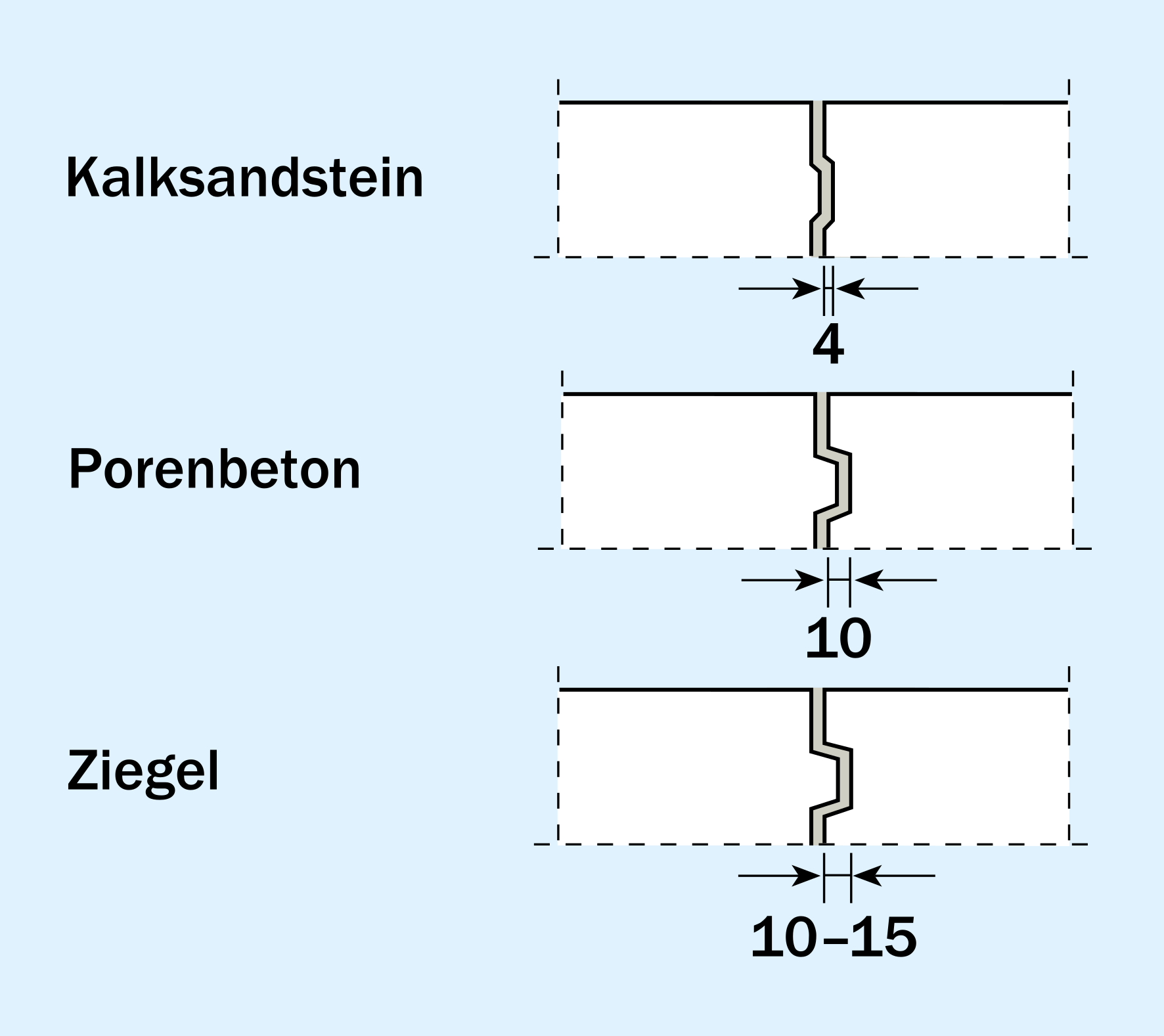 1.4.2 Bauweise ohne Fuge - Kalksandstein Maurerfibel