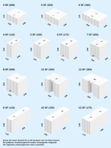 2.3.4 Formate - Kalksandstein Maurerfibel