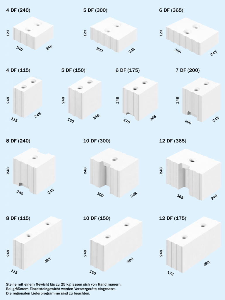 2.3.4 Formate - Kalksandstein Maurerfibel