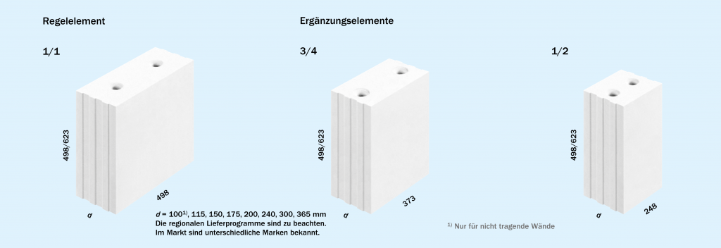 2.3.4 Formate - Kalksandstein Maurerfibel