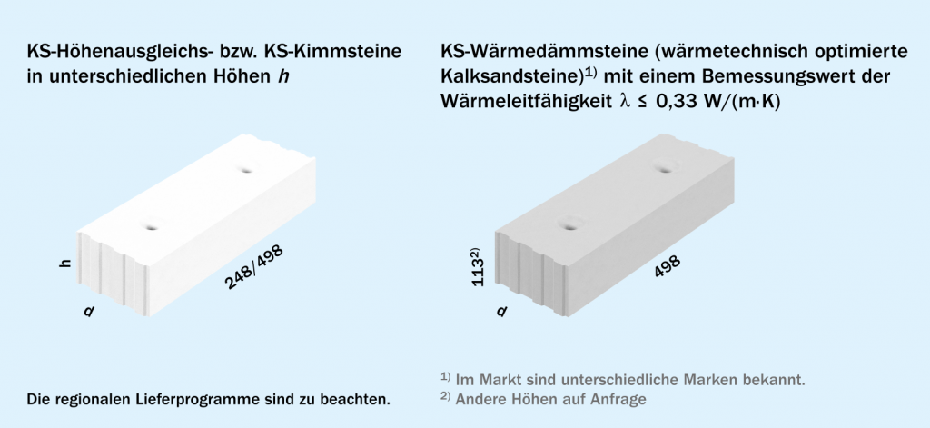 2.5.1 KS-Kimmsteine/KS-Wärmedämmsteine - Kalksandstein Maurerfibel