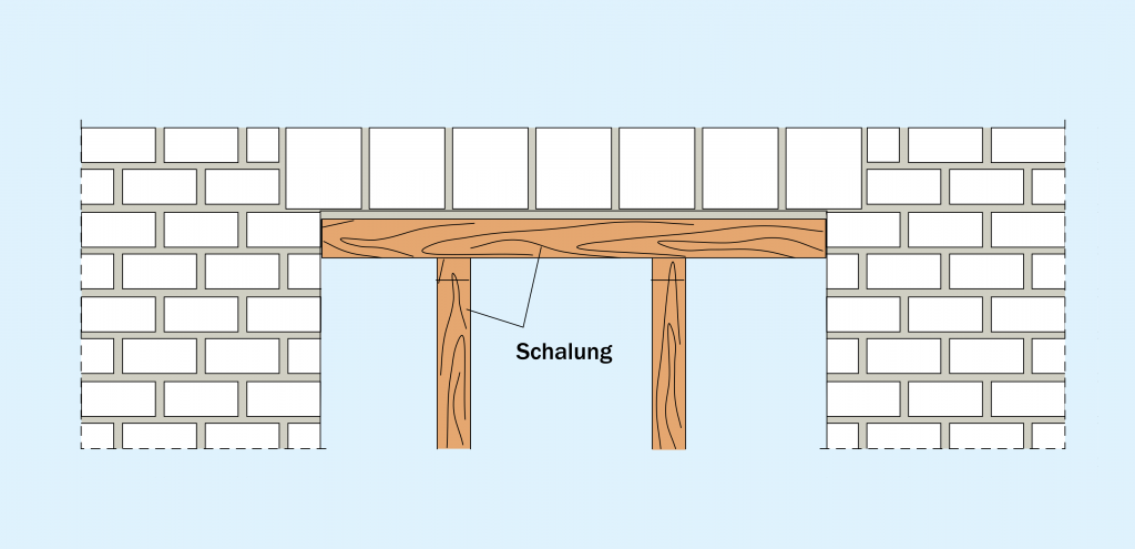 6.4.2 Gemauerte Stürze - Kalksandstein Maurerfibel