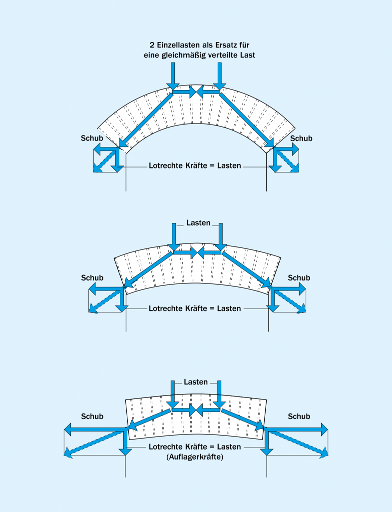 6.4.3 Gemauerte Bögen - Kalksandstein Maurerfibel
