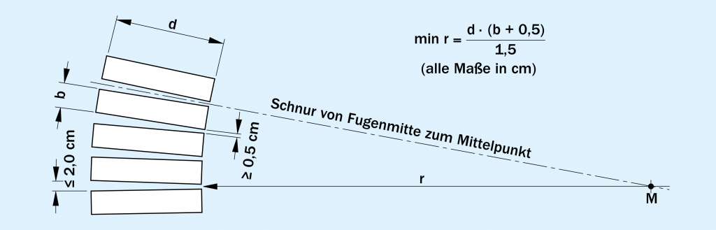 6.4.3 Gemauerte Bögen - Kalksandstein Maurerfibel