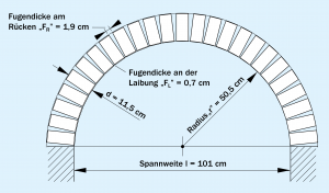 6.4.3 Gemauerte Bögen - Kalksandstein Maurerfibel