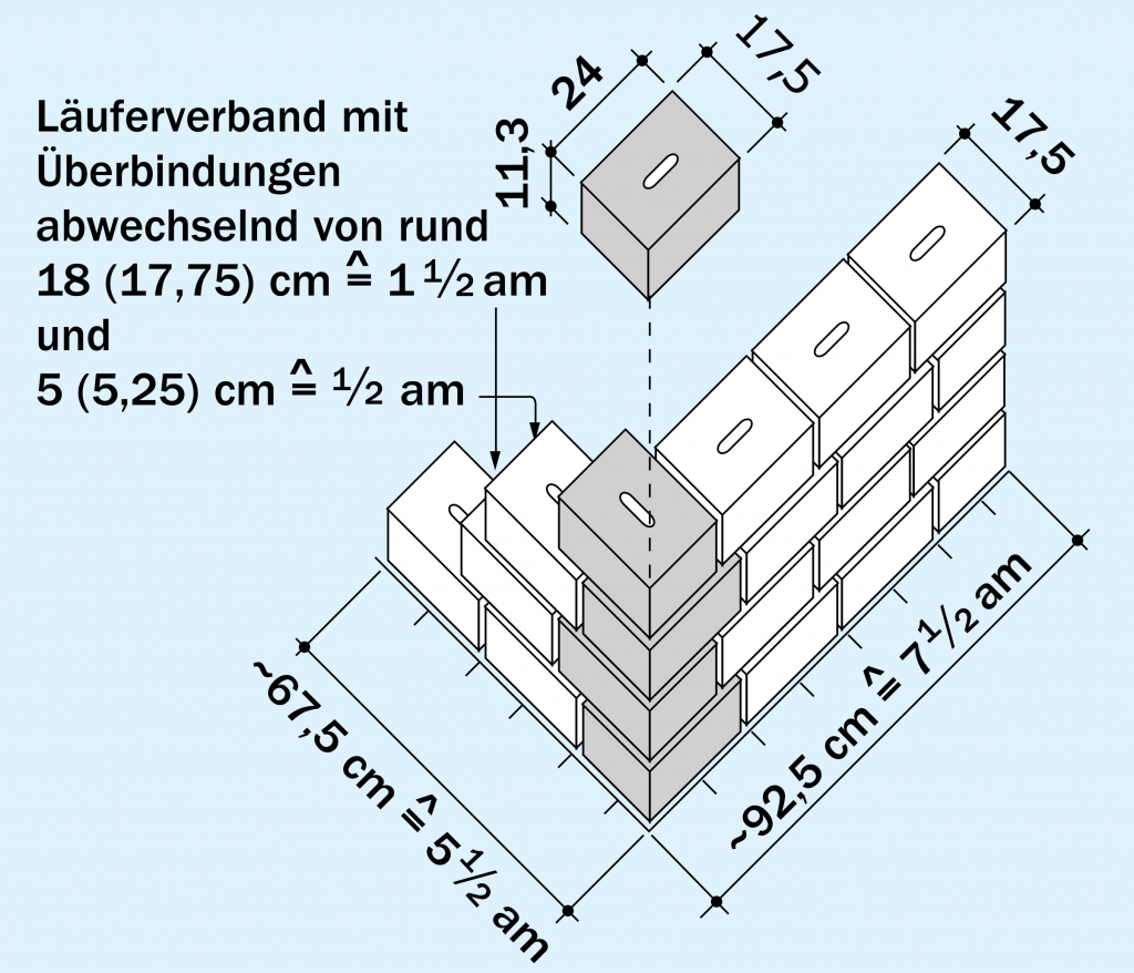 4.4. Einsteinmauerwerk – Ecklösungen - Kalksandstein Maurerfibel
