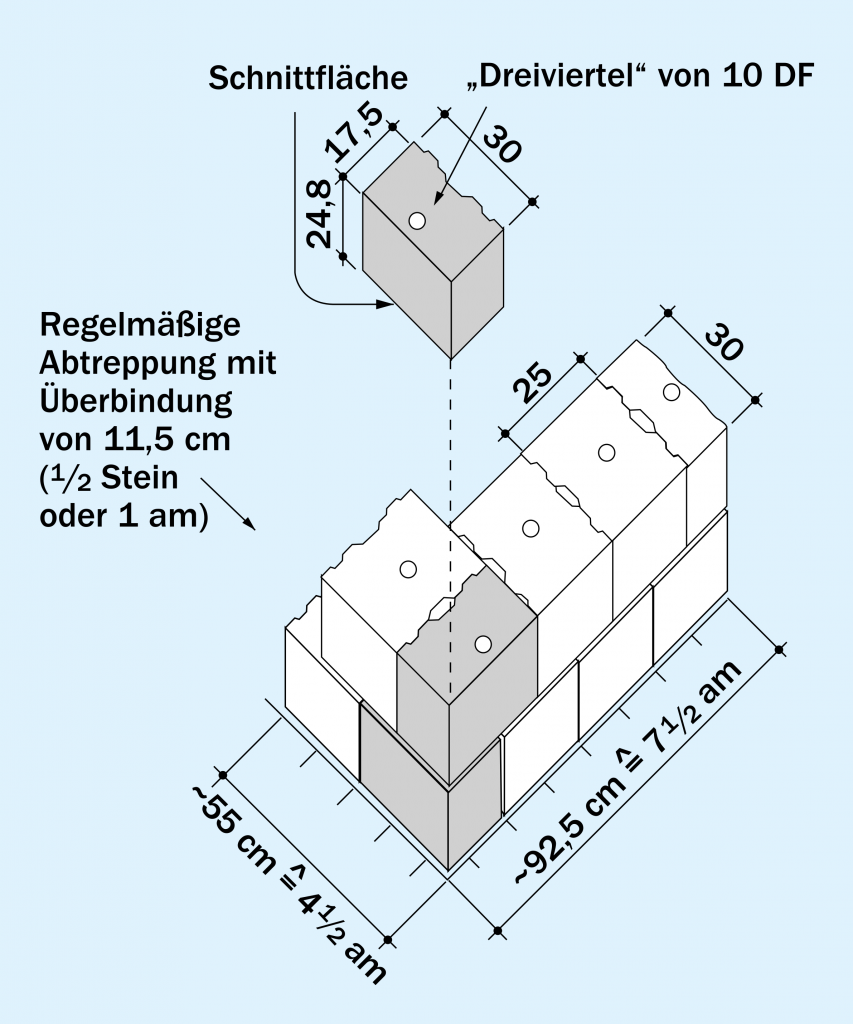 4.4. Einsteinmauerwerk – Ecklösungen - Kalksandstein Maurerfibel