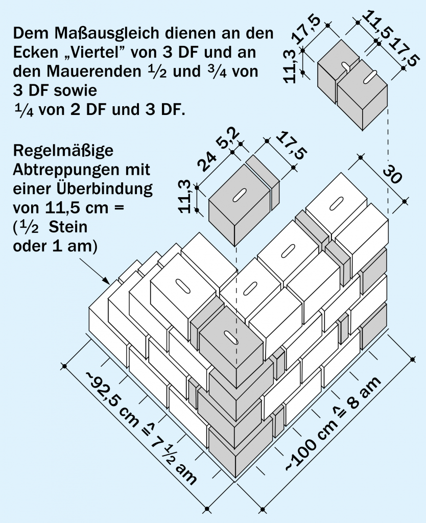 4.5. Verbandsmauerwerk – Ecklösungen - Kalksandstein Maurerfibel