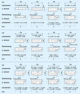 4.6. Verbände für Mauerenden - Kalksandstein Maurerfibel