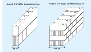 4.2. Einsteinmauerwerk - Kalksandstein Maurerfibel