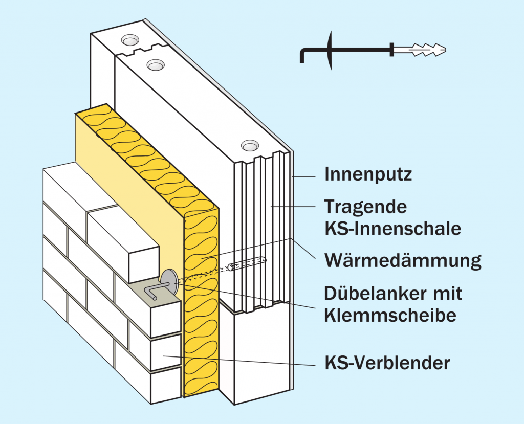 11.3.1 Zweischalige KS-Außenwände - Kalksandstein Maurerfibel