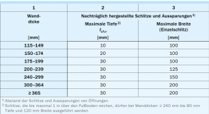 10.2. Schlitze - Kalksandstein Maurerfibel