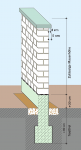11.4. Frei stehende KS-Wände - Kalksandstein Maurerfibel