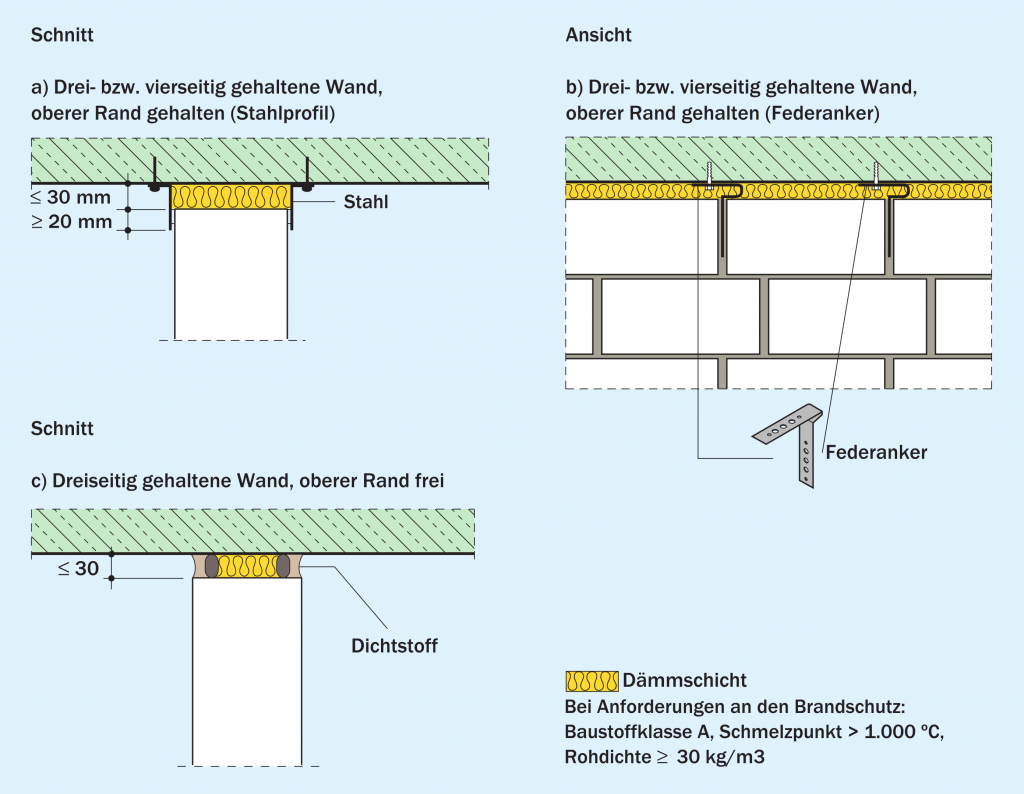 11.6.3 Wandanschlüsse - Kalksandstein Maurerfibel