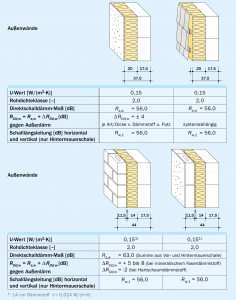 12.3. Wandkonstruktionen - Kalksandstein Maurerfibel