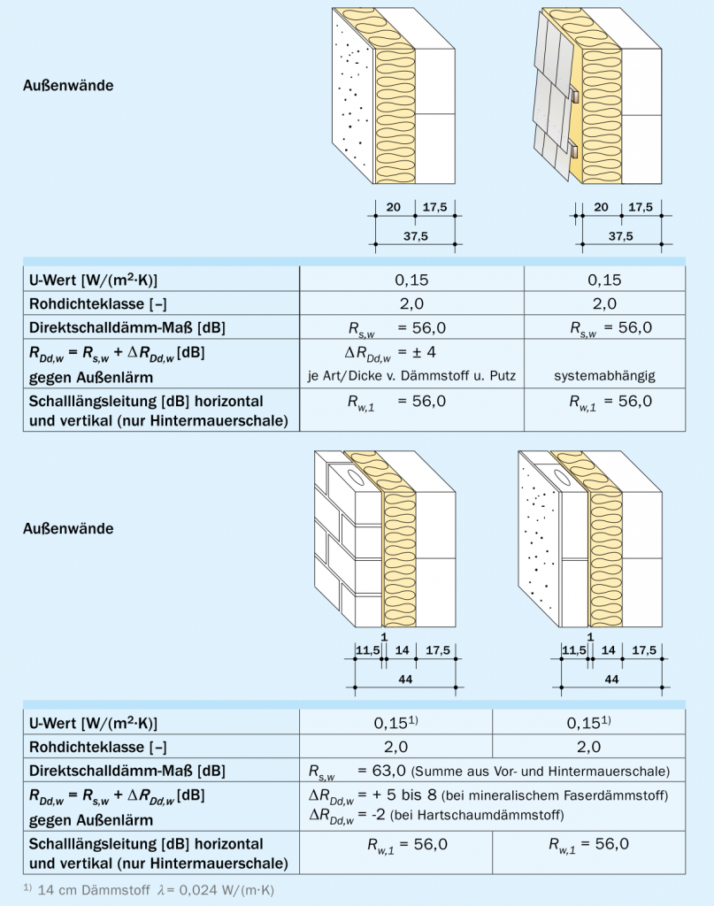 12.3. Wandkonstruktionen - Kalksandstein Maurerfibel