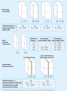 12.3. Wandkonstruktionen - Kalksandstein Maurerfibel